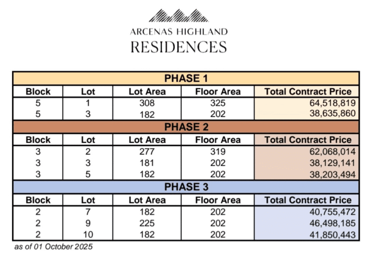 Arcenas Highland Residences at Paseo Arcenas, Banawa, Cebu