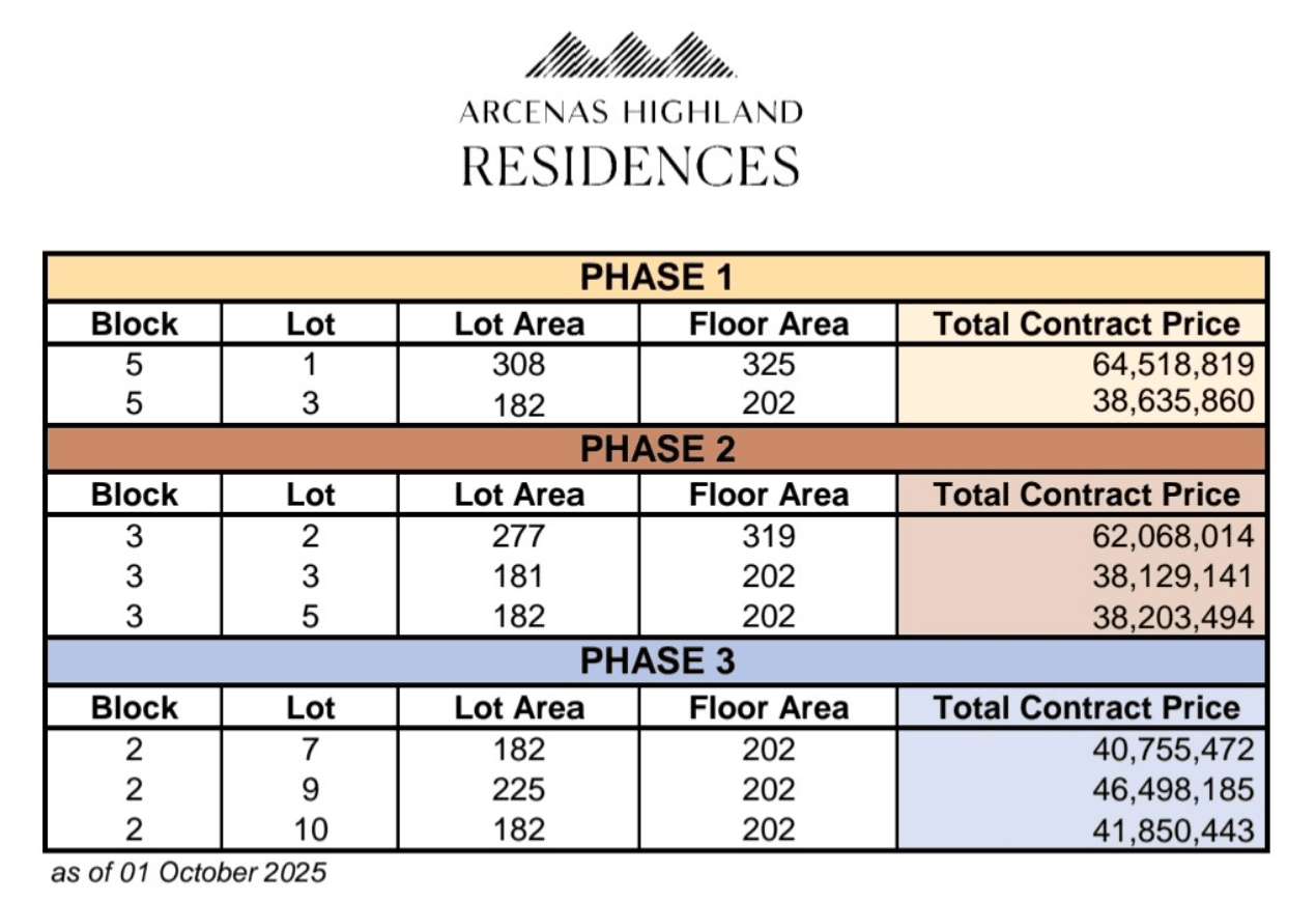Arcenas Highland Residences at Paseo Arcenas, Banawa, Cebu